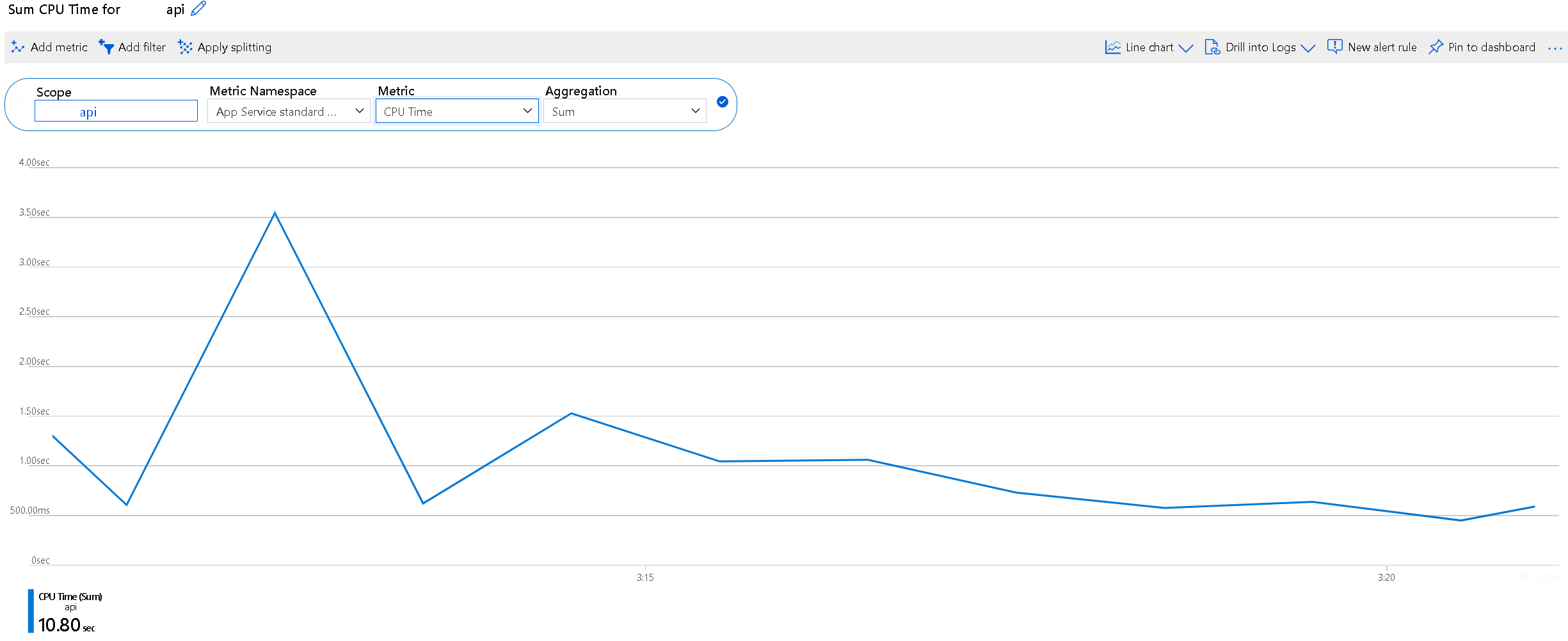 Many errors while starting connections concurrently · Issue #1282 · Azure/azure-signalr · GitHub