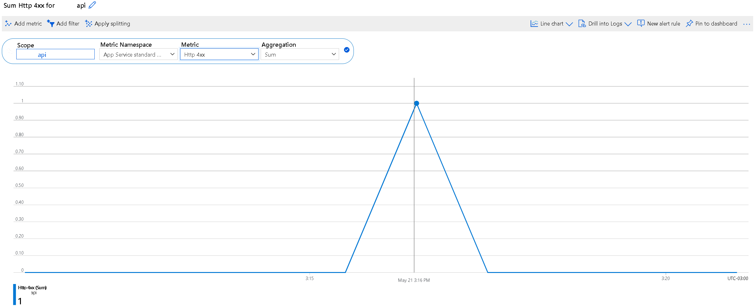 Many Errors While Starting Connections Concurrently · Issue 1282 · Azureazure Signalr · Github