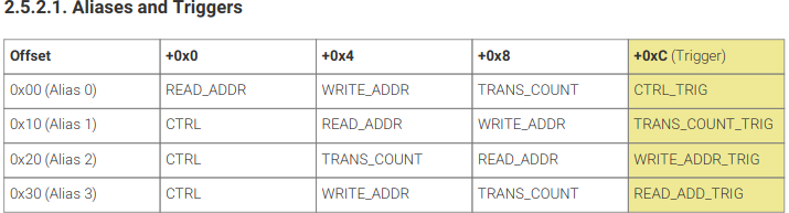 Referenced to alias 3 instead of alias 2. · Issue #38 · raspberrypi ...