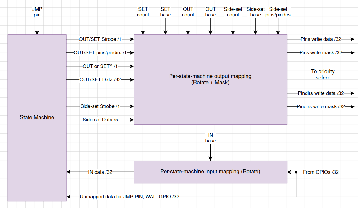 Documentation: PIO: JMP/WAIT: GPIO mapping of PIN source · Issue #67 · raspberrypi/pico-feedback ...