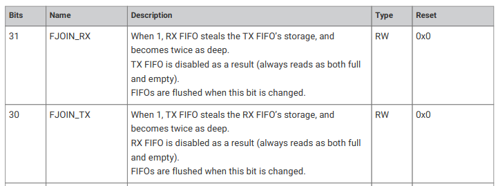 Q: Precedence of FIFO Joining? · Issue #201 · raspberrypi/pico-sdk · GitHub