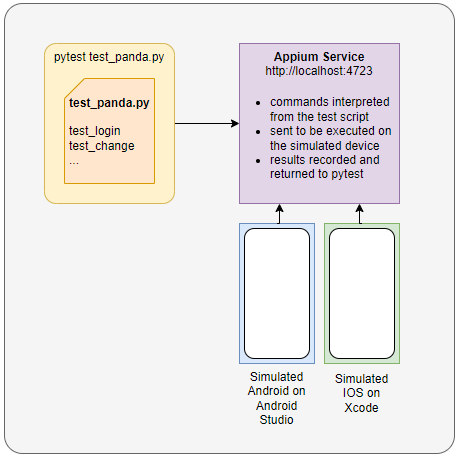 GitHub - rubilac/mobile-automation: Repository for exploration and ...