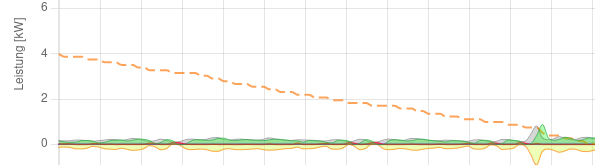 Ausgabe der Werte von Kostal Plenticore inkonsistent · Issue #1201 · openWB/core · GitHub