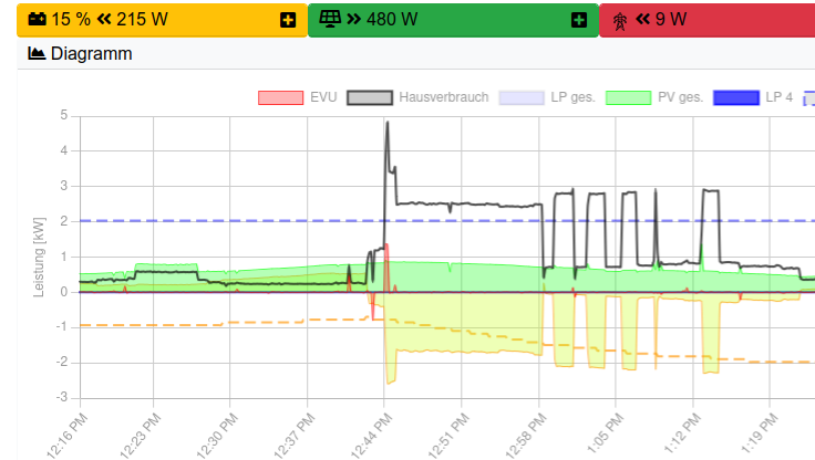Ausgabe der Werte von Kostal Plenticore inkonsistent · Issue #1201 · openWB/core · GitHub