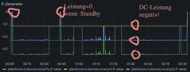 Ausgabe der Werte von Kostal Plenticore inkonsistent · Issue #1201 · openWB/core · GitHub