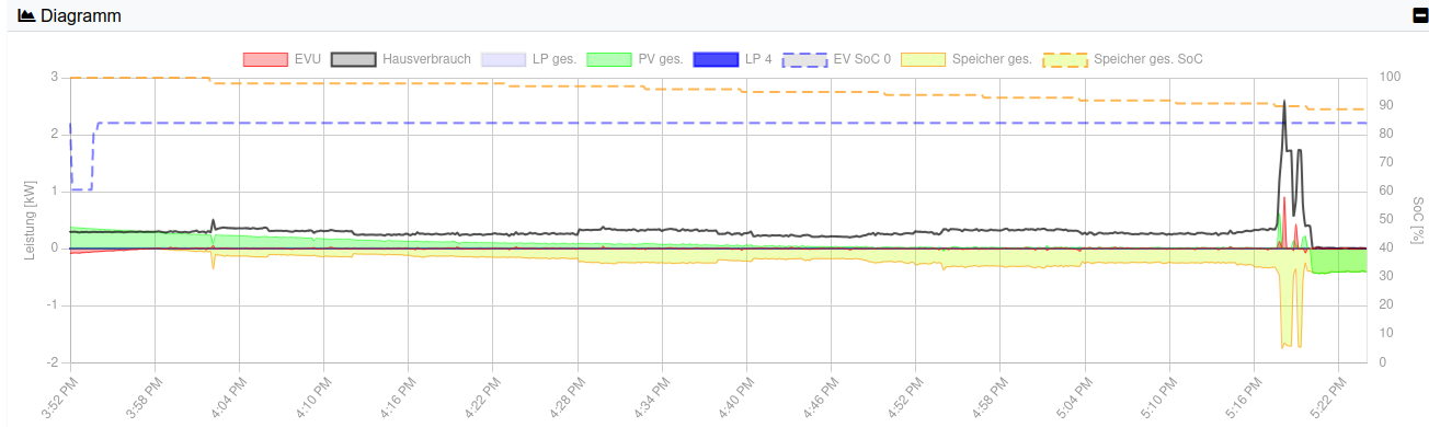 Ausgabe der Werte von Kostal Plenticore inkonsistent · Issue #1201 · openWB/core · GitHub
