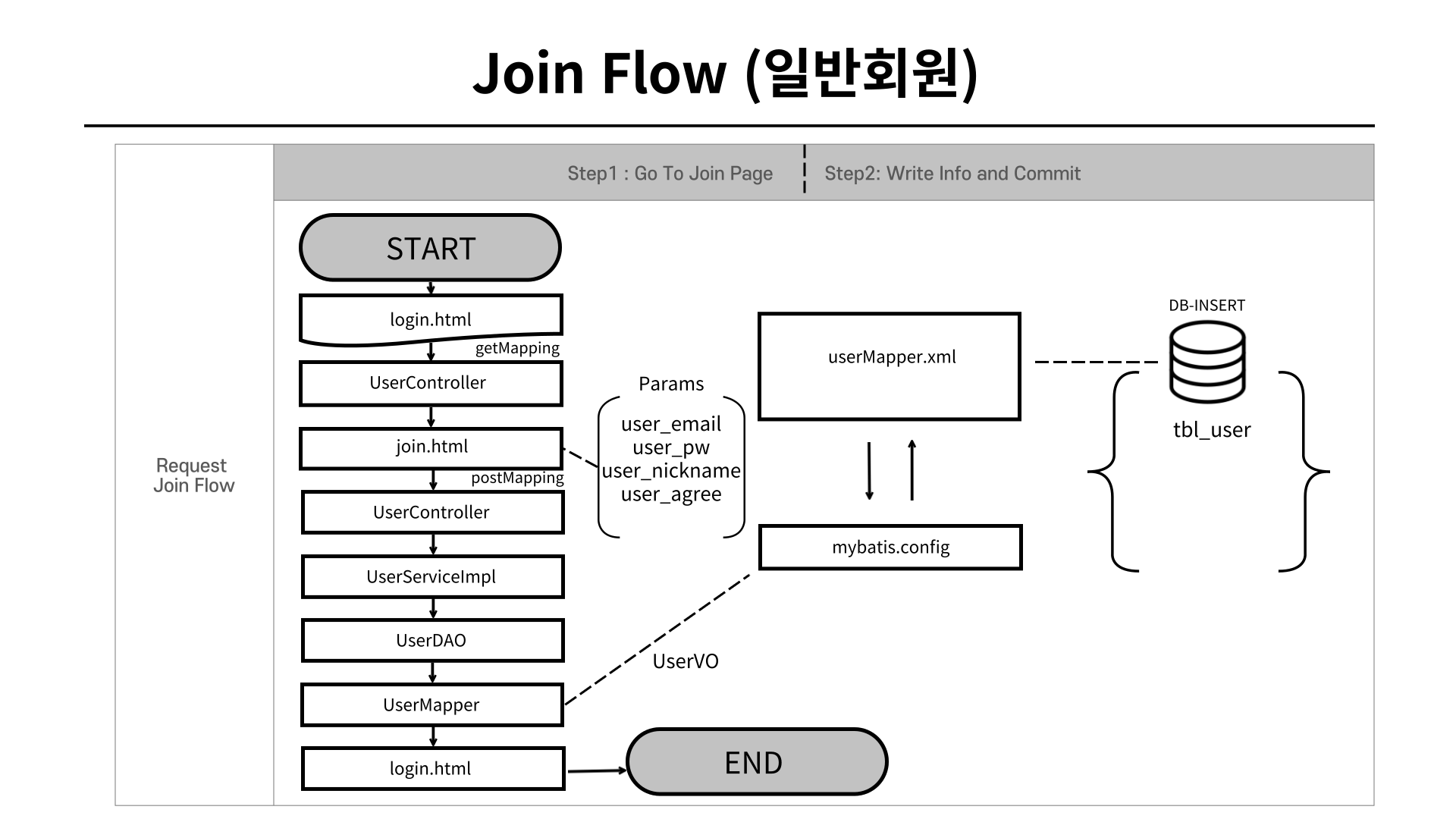 GitHub - SilverSharkDeveloper/Project-ZUPZUP