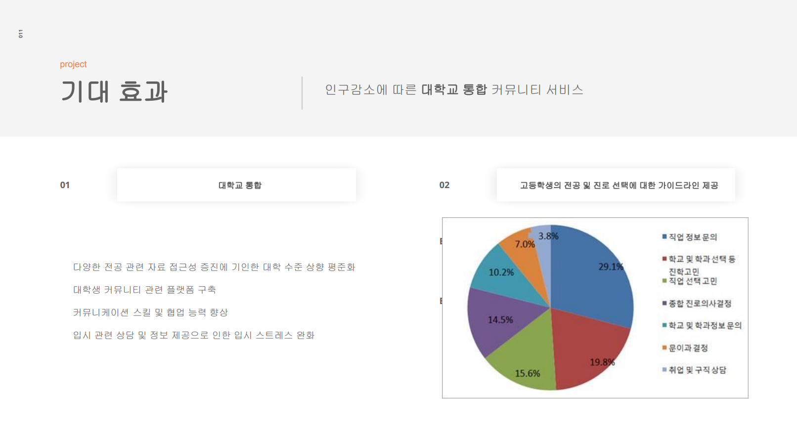 GitHub - Developer-Kimchi/wegether: wegether project