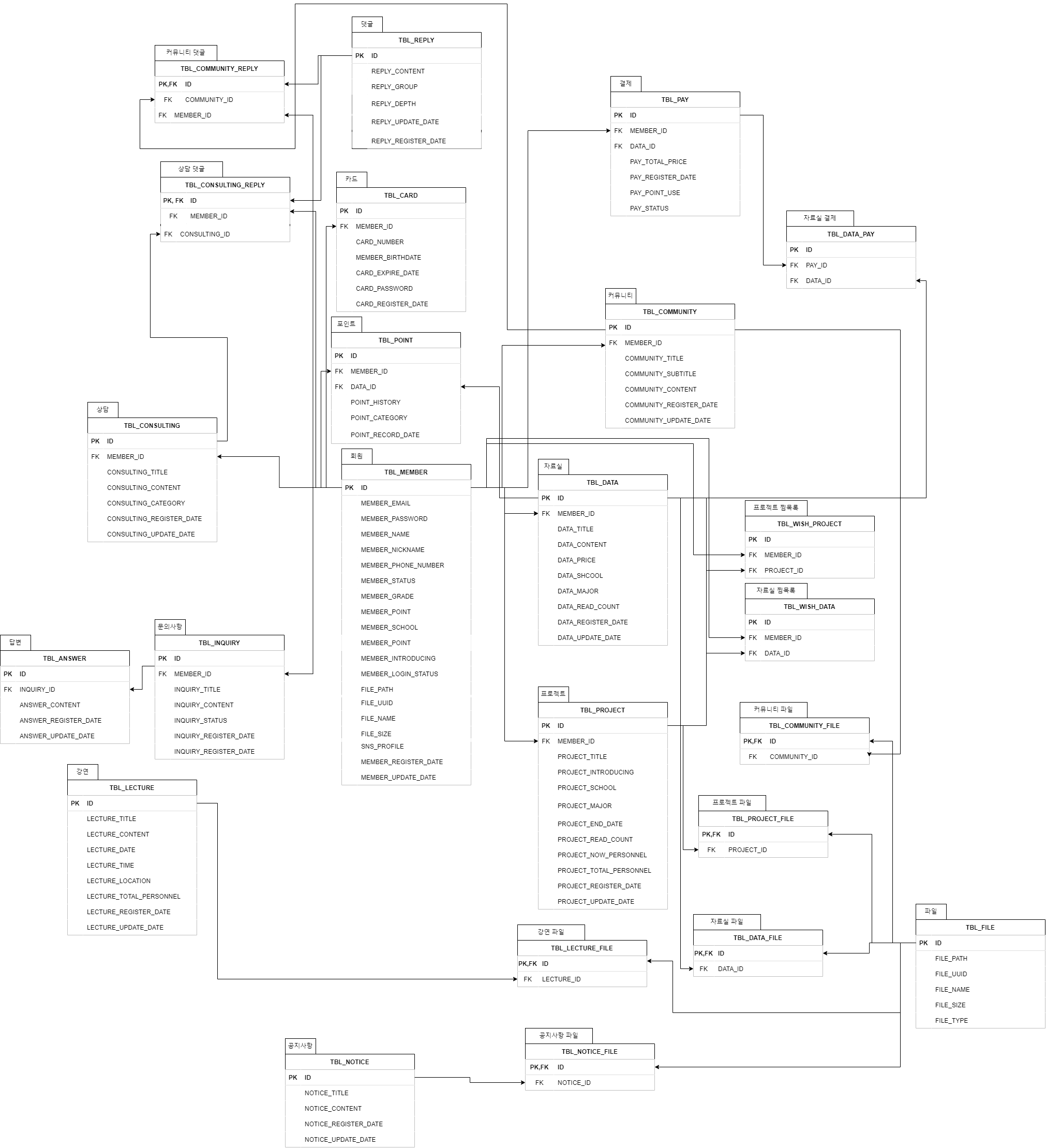 GitHub - Developer-Kimchi/wegether: wegether project