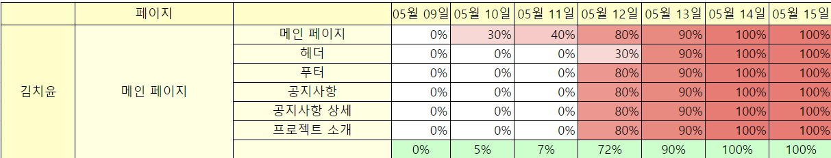 GitHub - Developer-Kimchi/wegether: wegether project