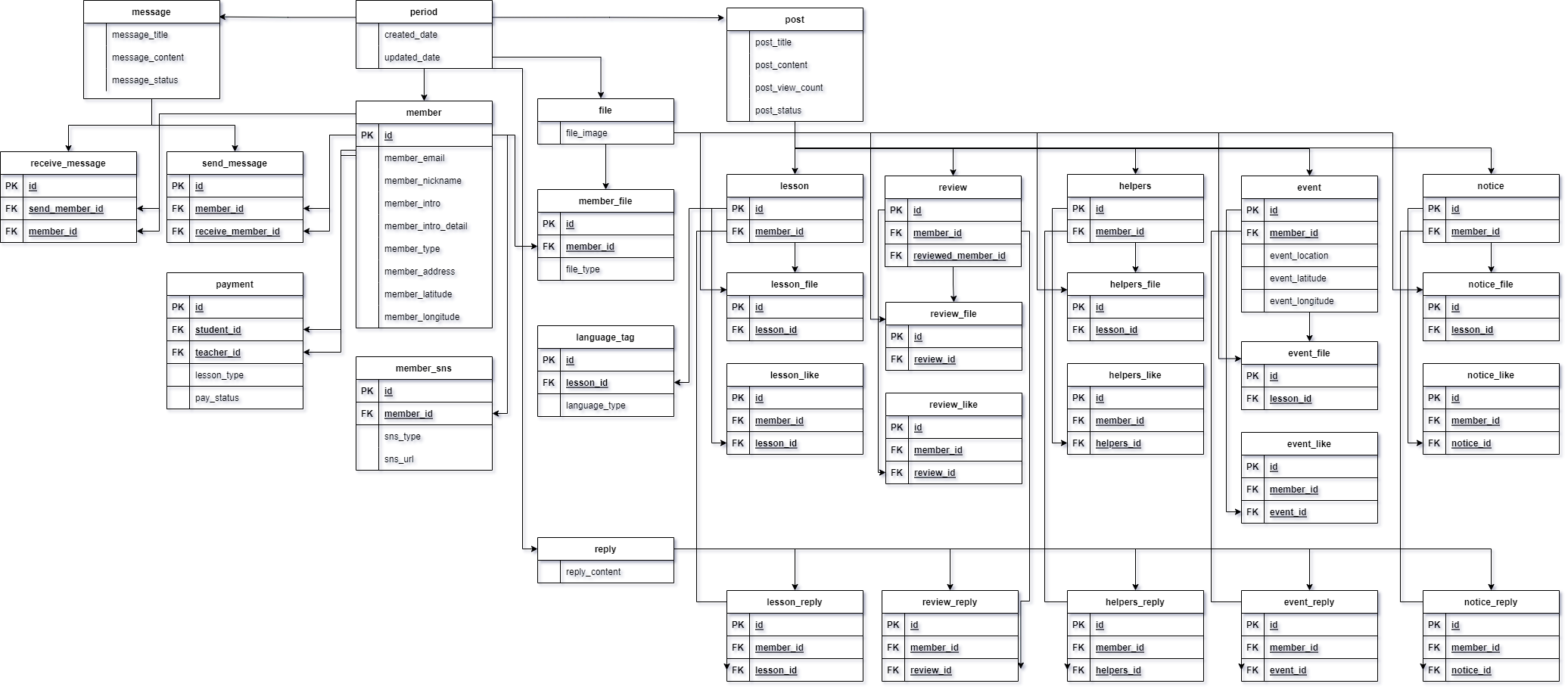 GitHub - dev-hyeon1022/Foreign-us: 언어 과외 매칭 및 도움 요청, 이벤트 개최 서비스