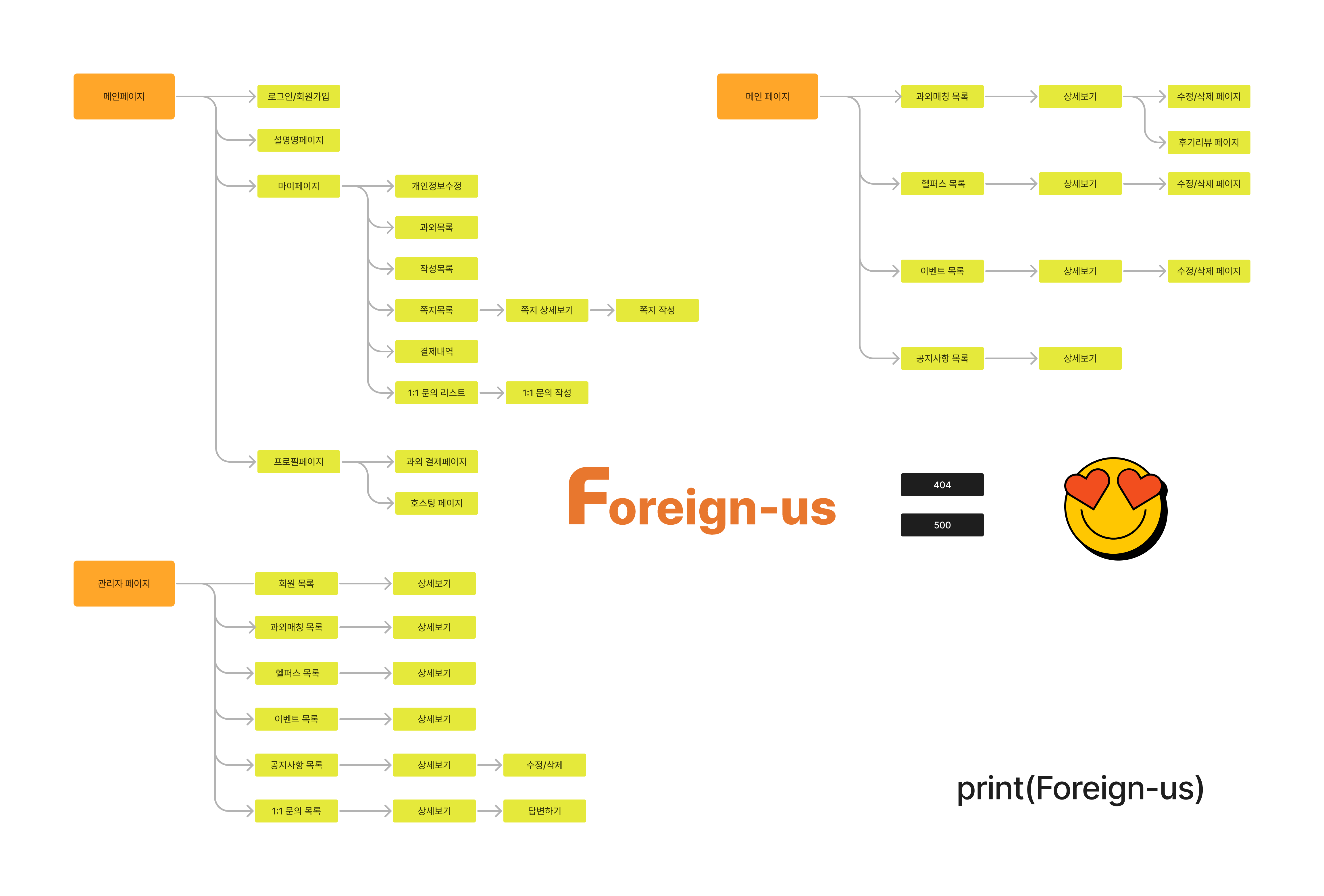 GitHub - dev-hyeon1022/Foreign-us: 언어 과외 매칭 및 도움 요청, 이벤트 개최 서비스