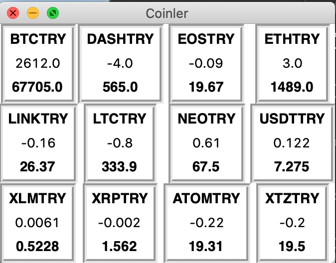 Coin Takip Etmek İçin Küçük Bir GUI – Anıl Kaynar