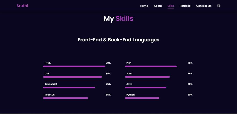 GitHub - 2149-SRUTHI-S/Portfolio