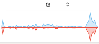 [Feature] Network Activity Support · Issue #19010 · apache/echarts · GitHub