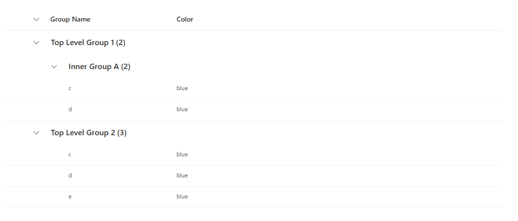 [Feature]: Ability to have Details List first column header follow groups, not items · Issue ...