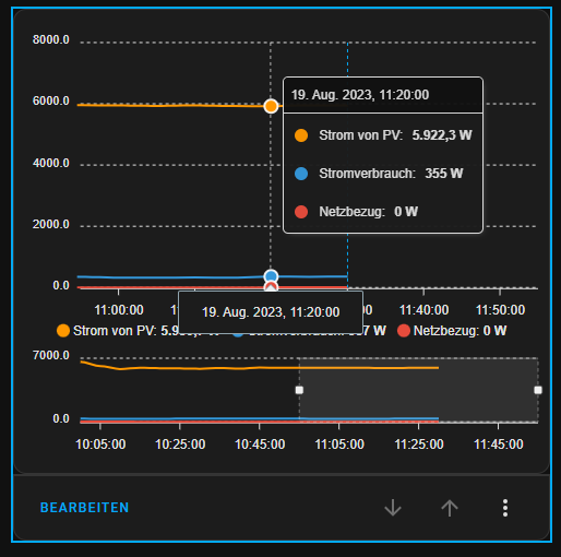 Shared tooltip not working with data_generator · Issue #593 · RomRider/apexcharts-card · GitHub