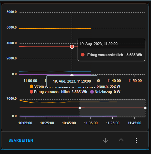 Shared tooltip not working with data_generator · Issue #593 · RomRider/apexcharts-card · GitHub