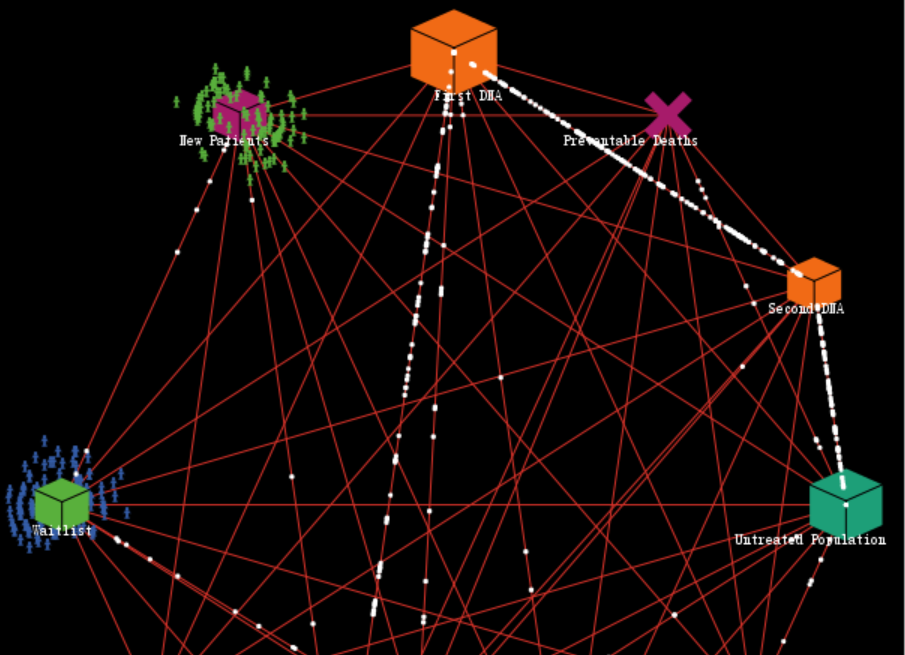 Help wanted: An example for multi agent on a network[different types of agents] · Issue #540 ...