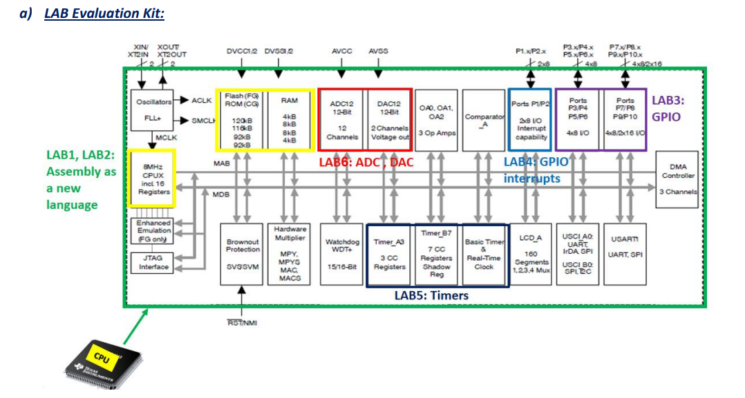 GitHub - idanluski/ASSEMBLY-GPIO-interrupts-LPM