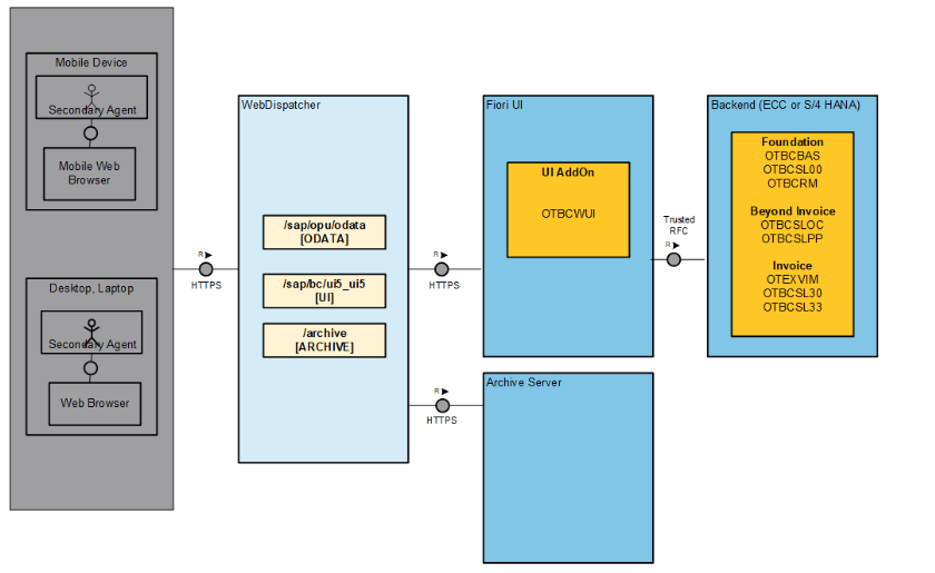 Open Text Vim Fiori Apps Kartikrajag Fiori Github Wiki