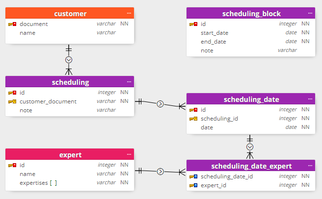 GitHub - MinerySA/CallenMine: API de agendamento Minery