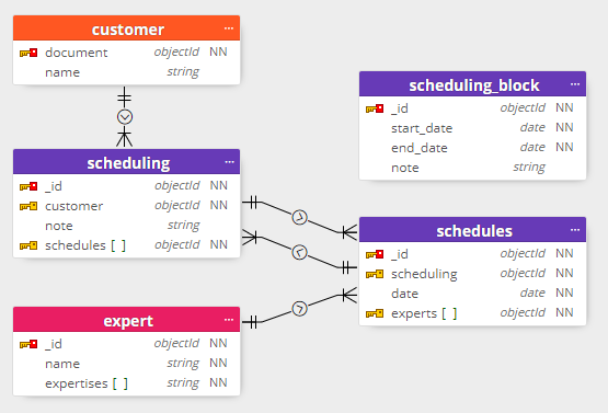 GitHub - MinerySA/CallenMine: API de agendamento Minery