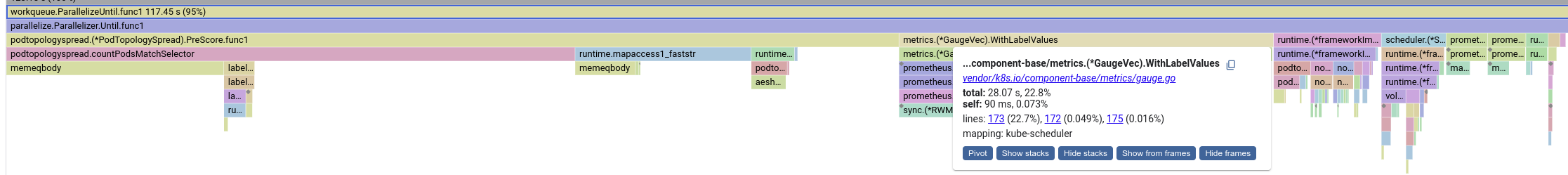 Performance Degradation In Scheduler With Additional Metrics For Tracking Go Routines · Issue