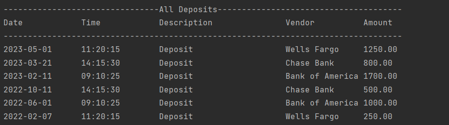 GitHub - ashepard03/AccountingLedger: You can track all financial transactions for a business or ...