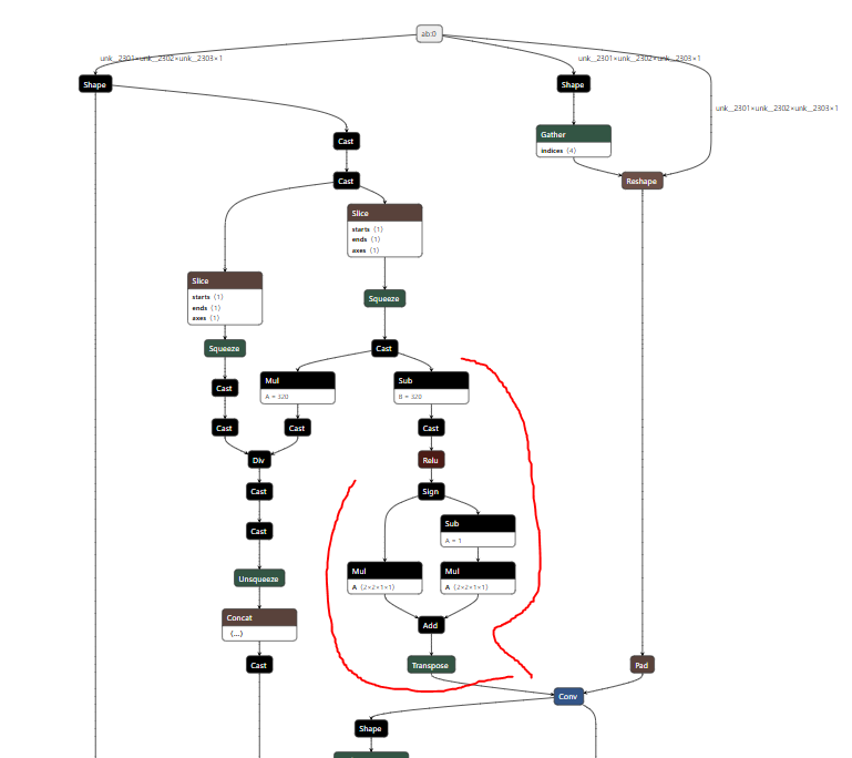 Onnx Sign Operator · Issue 141 · Unity Technologiesbarracuda Release · Github