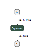 Squeeze export issue opset10 vs opset11 · Issue #3324 · onnx/onnx · GitHub