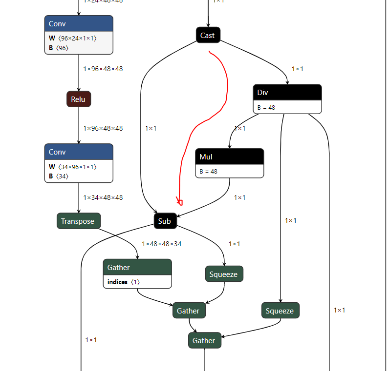 Difference in behaviour between ONNX runtime and Barracuda · Issue #218 · Unity-Technologies ...