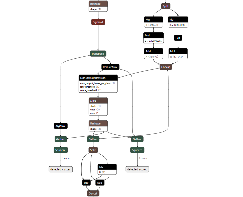Custom Vision onnx model import error · Issue #239 · Unity-Technologies/barracuda-release · GitHub