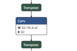 Conv framed by Transposes · Issue #794 · onnx/tensorflow-onnx · GitHub