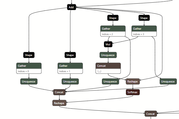 OnnxImportException: Unexpected error while parsing layer 2452 of type Unsqueeze. Only tensors ...