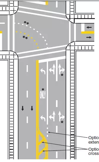 Issue with right flaring and NETCONVERT · Issue #5976 · eclipse-sumo/sumo · GitHub