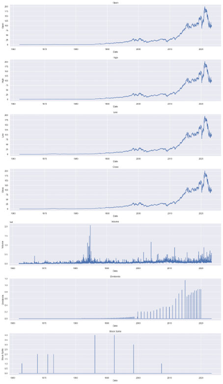 GitHub - Yagnesh-Rajani/Stock-Prediction-Models-Comparison: CIND820 ...