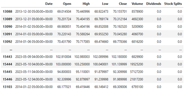 GitHub - Yagnesh-Rajani/Stock-Prediction-Models-Comparison: CIND820 ...