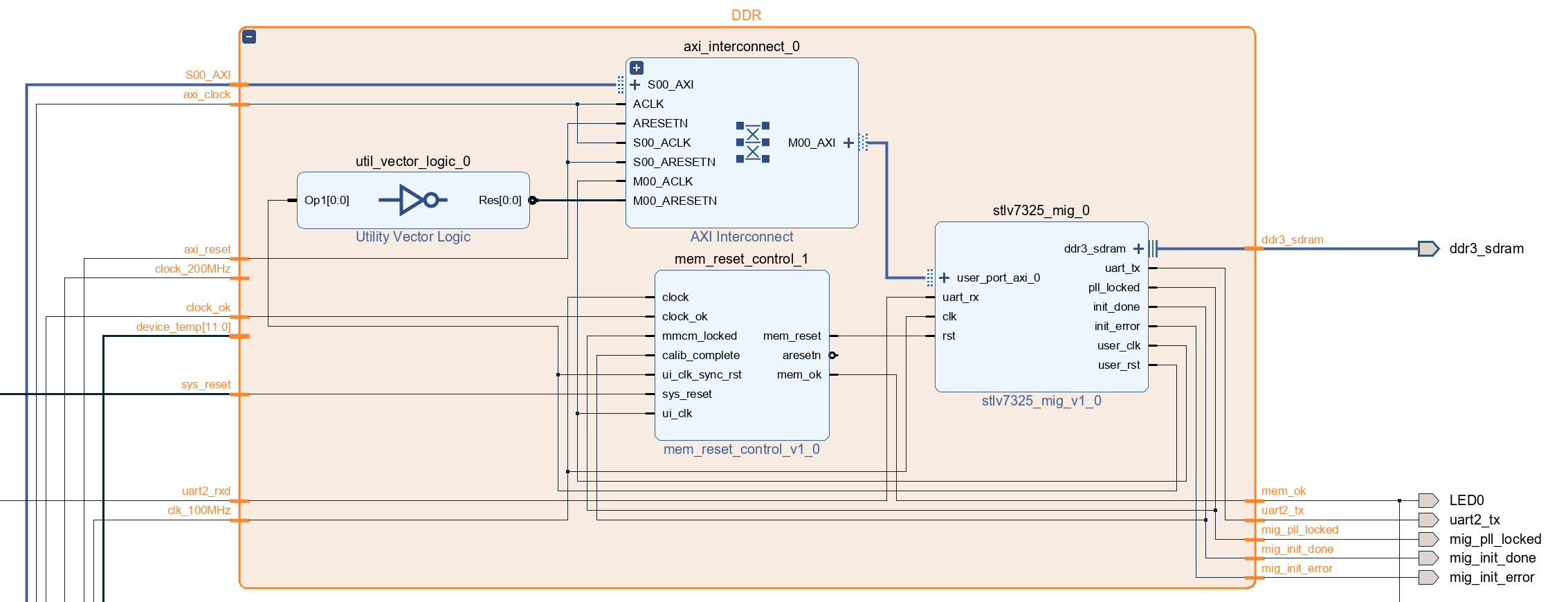 DDR3 Memory on Kintex7 325T based board randomly fails · Issue #285 · enjoy-digital/litedram ...