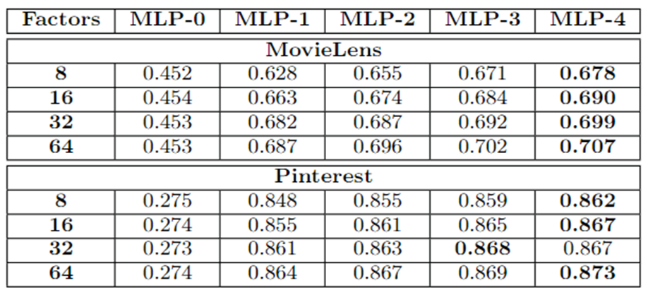 GitHub - Xian-Gang/NCF