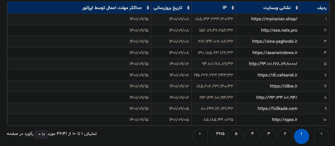 Request iranian domain list · Issue #1337 · v2fly/domain-list-community · GitHub