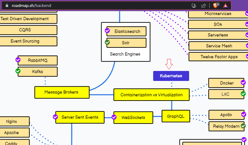 Update backend roadmap containerization option to kubernetes roadmap ...