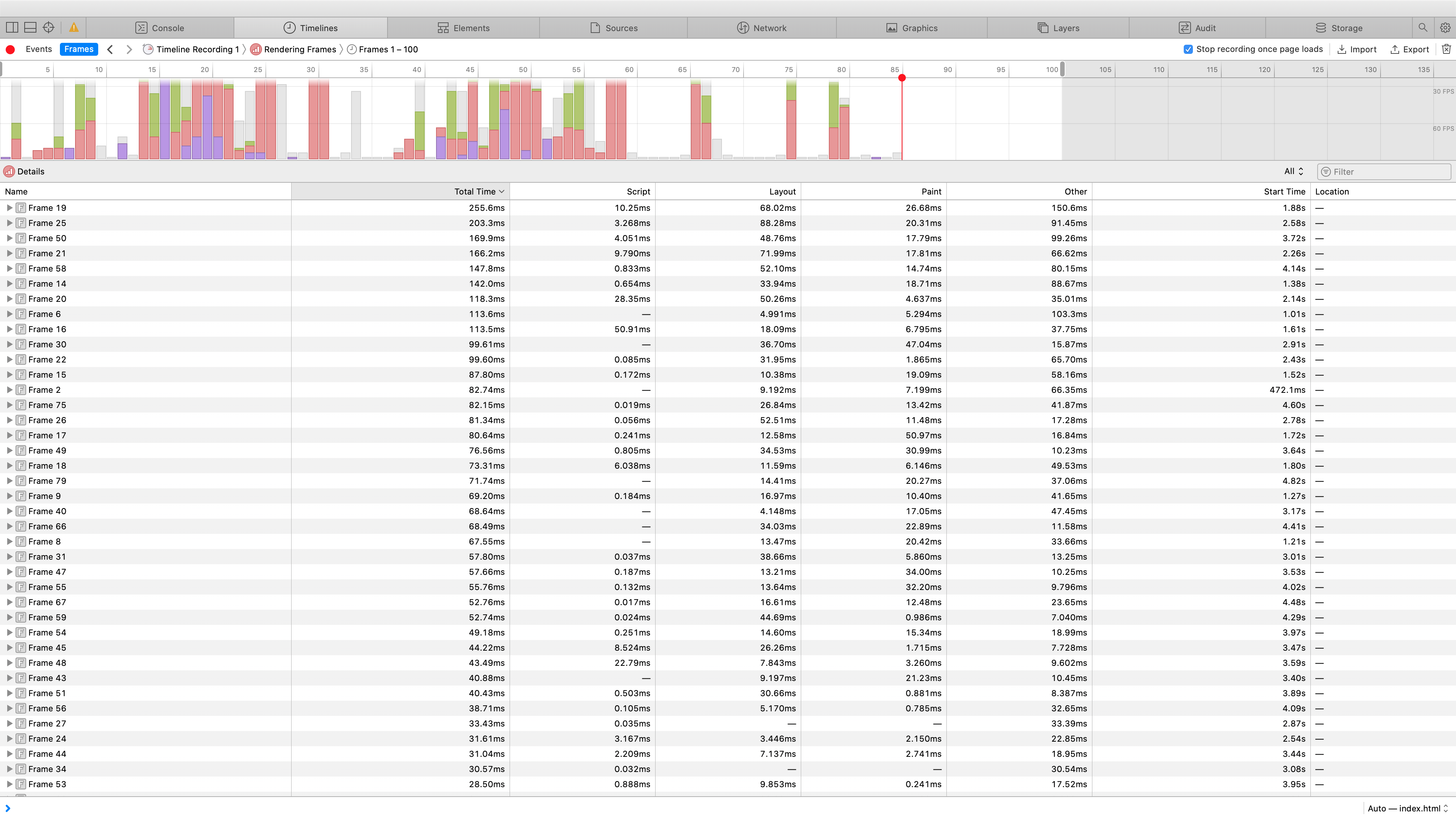 Safari on macOS experience serious performance problem on scrolling ...