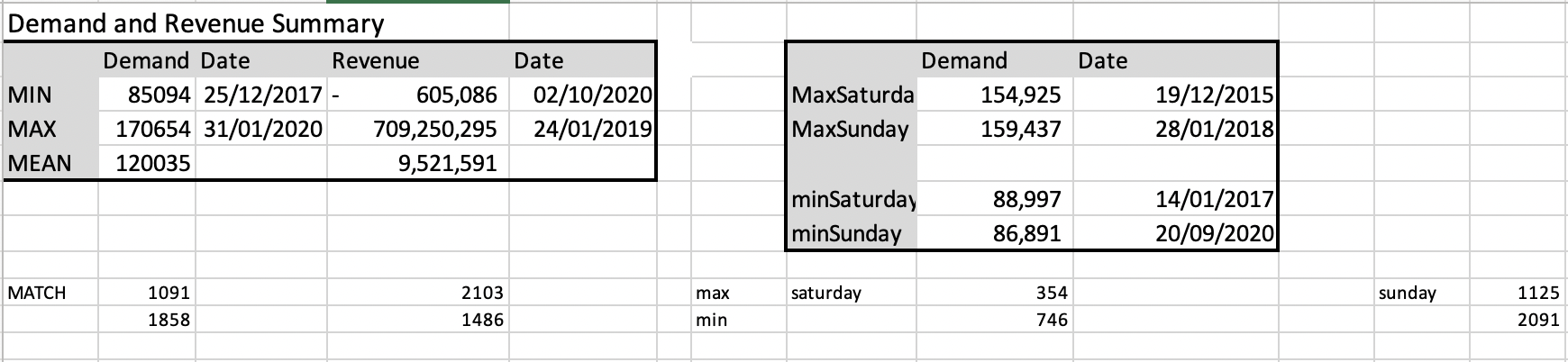 GitHub - EwelinaSwiderska/DataAnalysisWithExcel