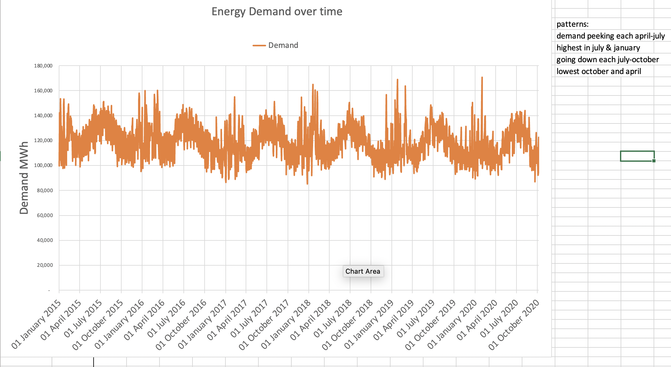 GitHub - EwelinaSwiderska/DataAnalysisWithExcel