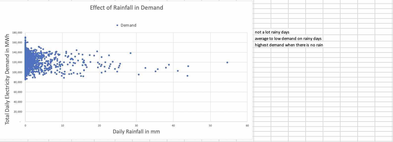 GitHub - EwelinaSwiderska/DataAnalysisWithExcel