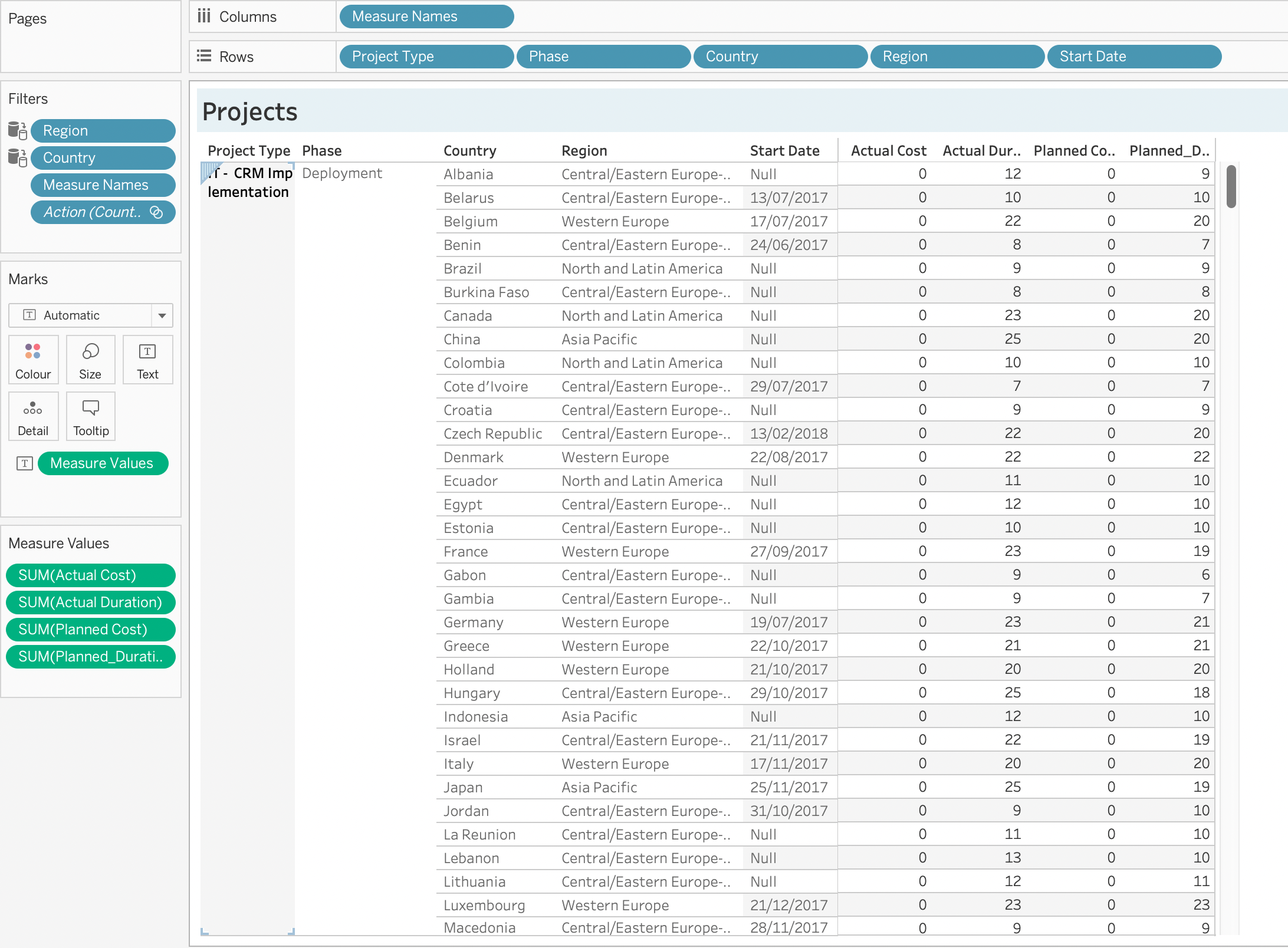GitHub - EwelinaSwiderska/DataAnalysisWithTableau