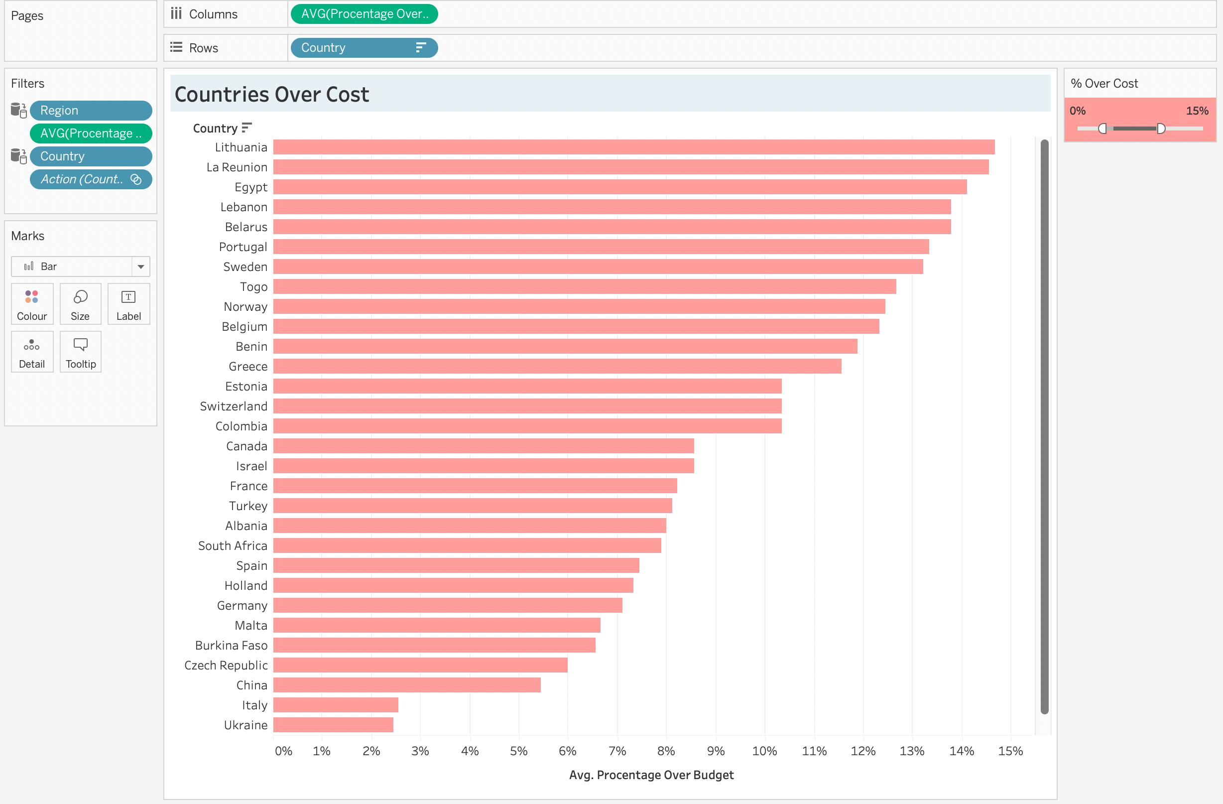 GitHub - EwelinaSwiderska/DataAnalysisWithTableau