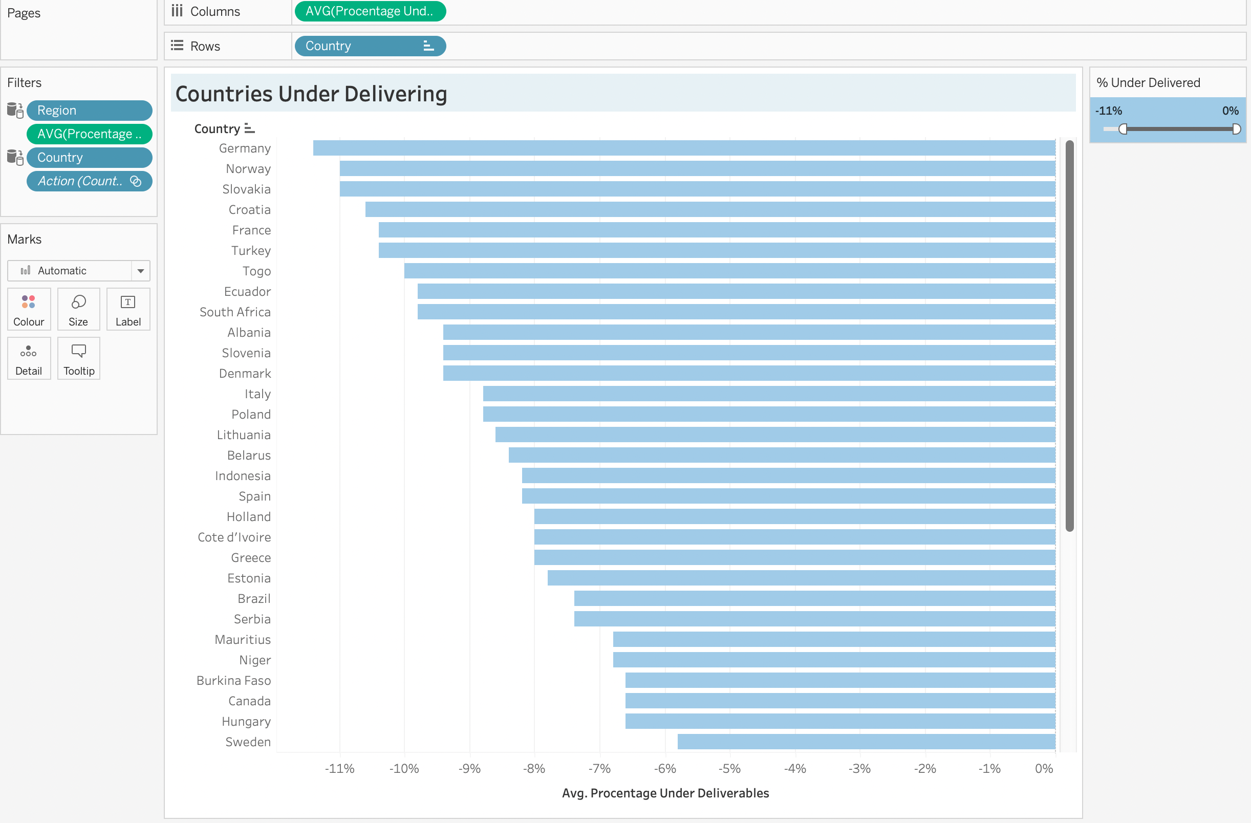 GitHub - EwelinaSwiderska/DataAnalysisWithTableau