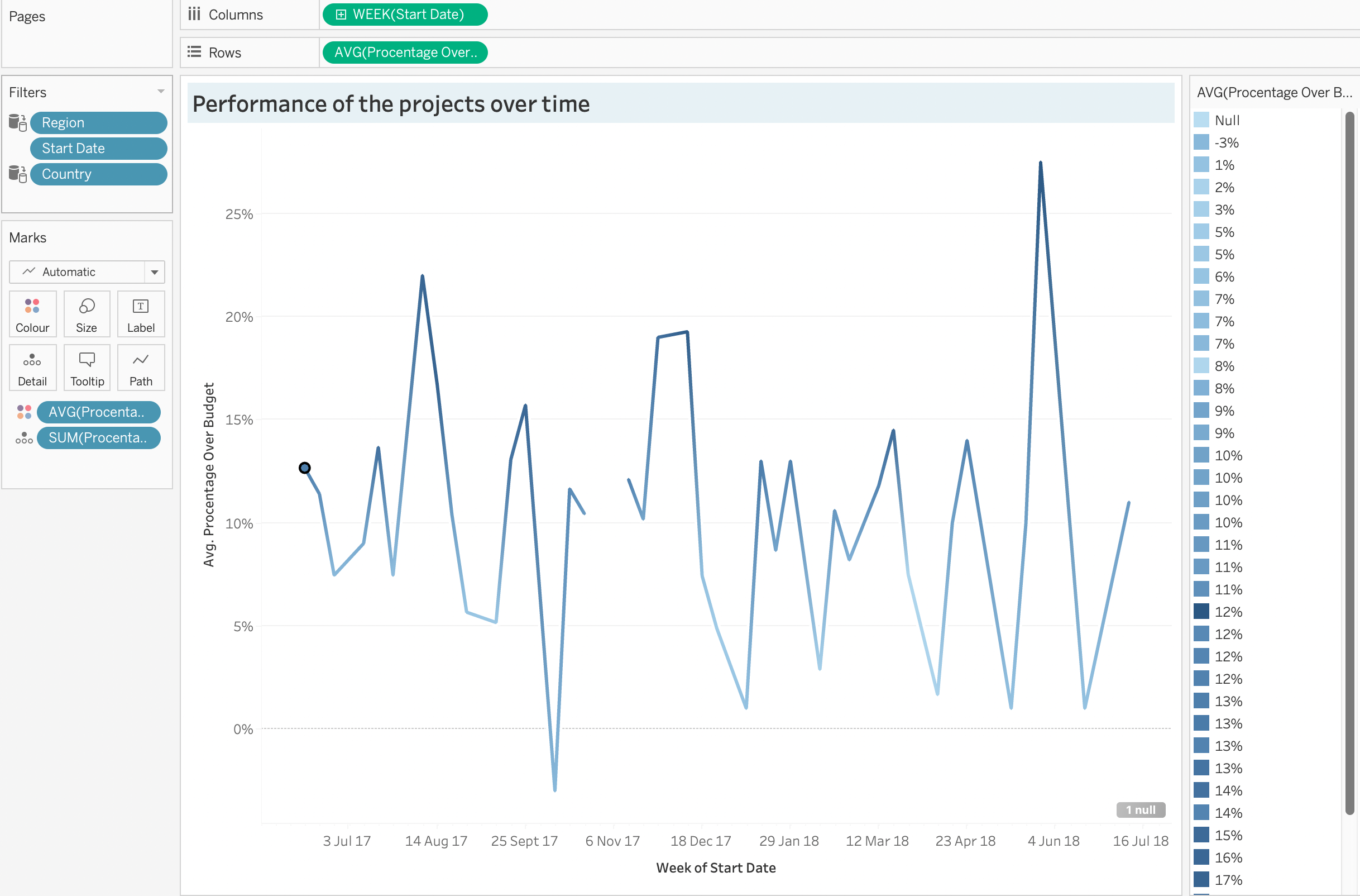 GitHub - EwelinaSwiderska/DataAnalysisWithTableau